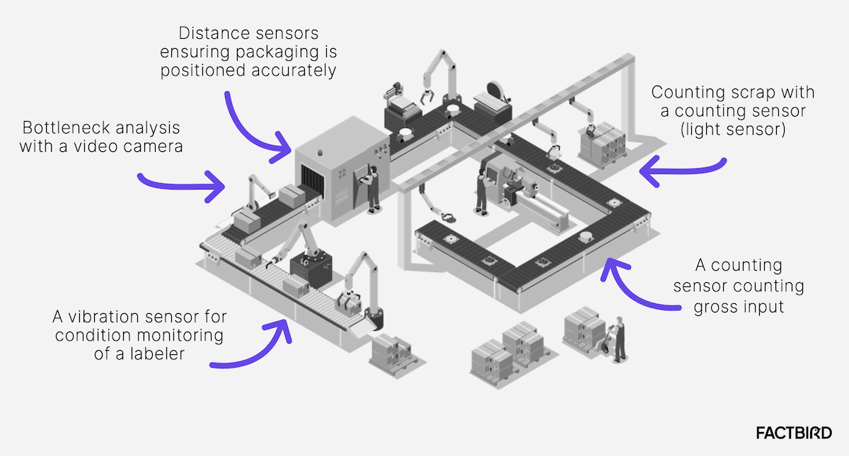 A Manufacturers Guide To Industrial Sensors I Factbird
